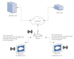Understanding home networks - SafeKidsOnline.co.uk
